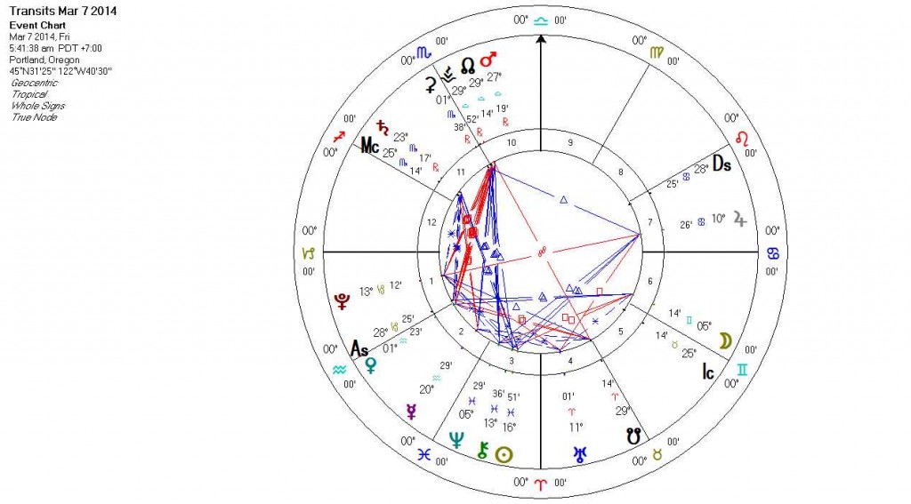 Astrological positions real time - ptuvt