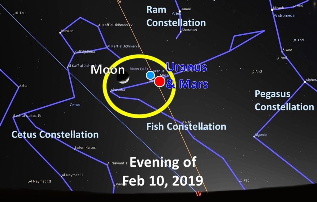 Astrology Alignments in Early 2019 | InSpiral Nexus