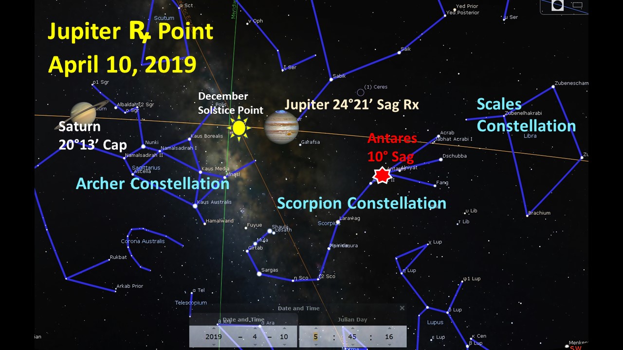 Jupiter Retrograde | InSpiral Nexus