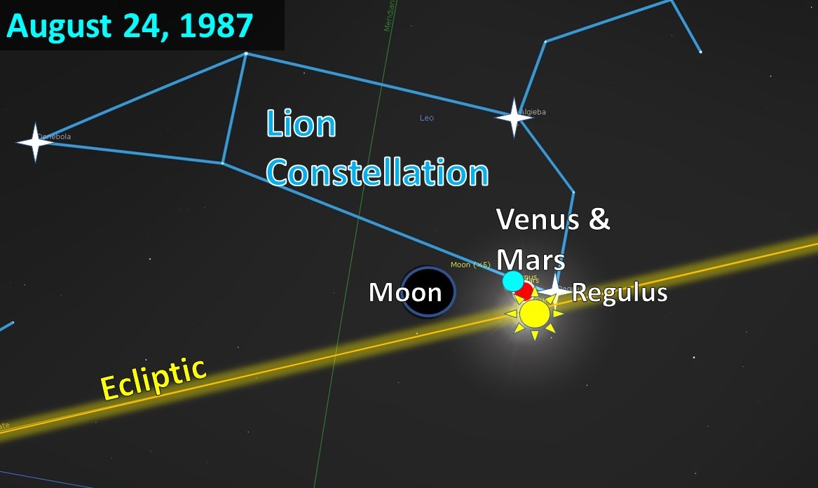 Unseen Meeting of Mars and Venus | InSpiral Nexus