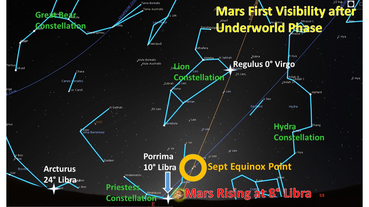 Mars Rising | InSpiral Nexus