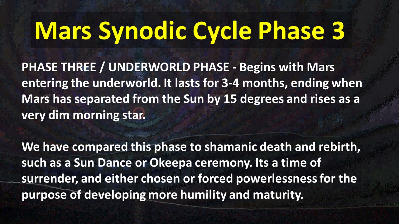 Mars Rising | InSpiral Nexus