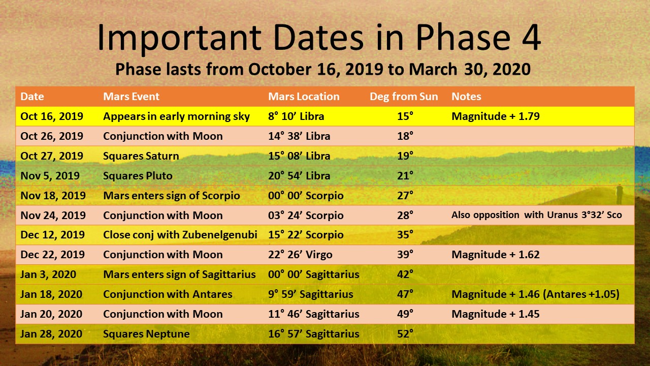 Mars Rising | InSpiral Nexus