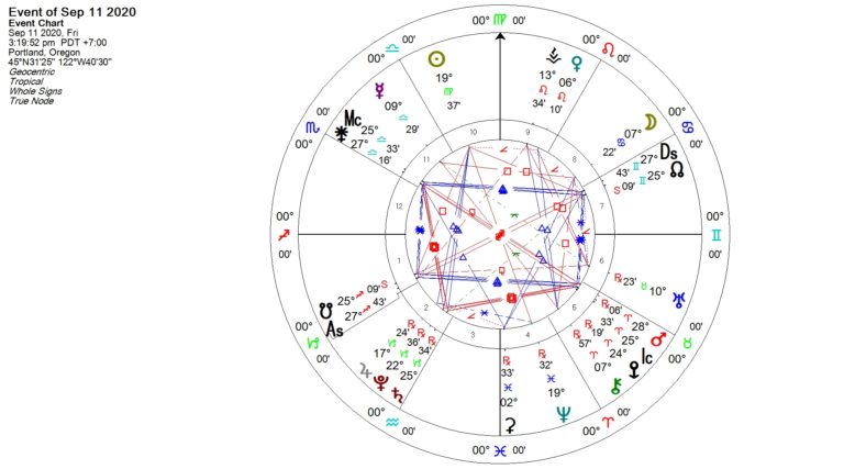 Season of Retrogrades | InSpiral Nexus